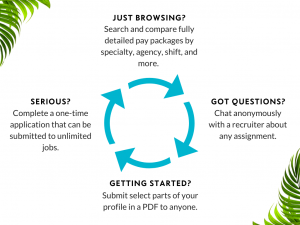 What is Wanderly? - Wanderly